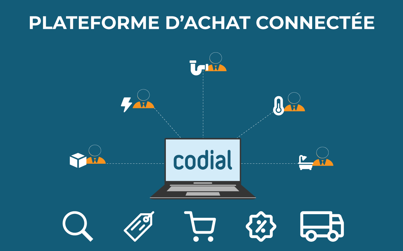Plateforme d'achat connectée aux fournisseurs du BTP